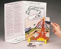 Bookplus Rock Cycle Model – Lil Uzi